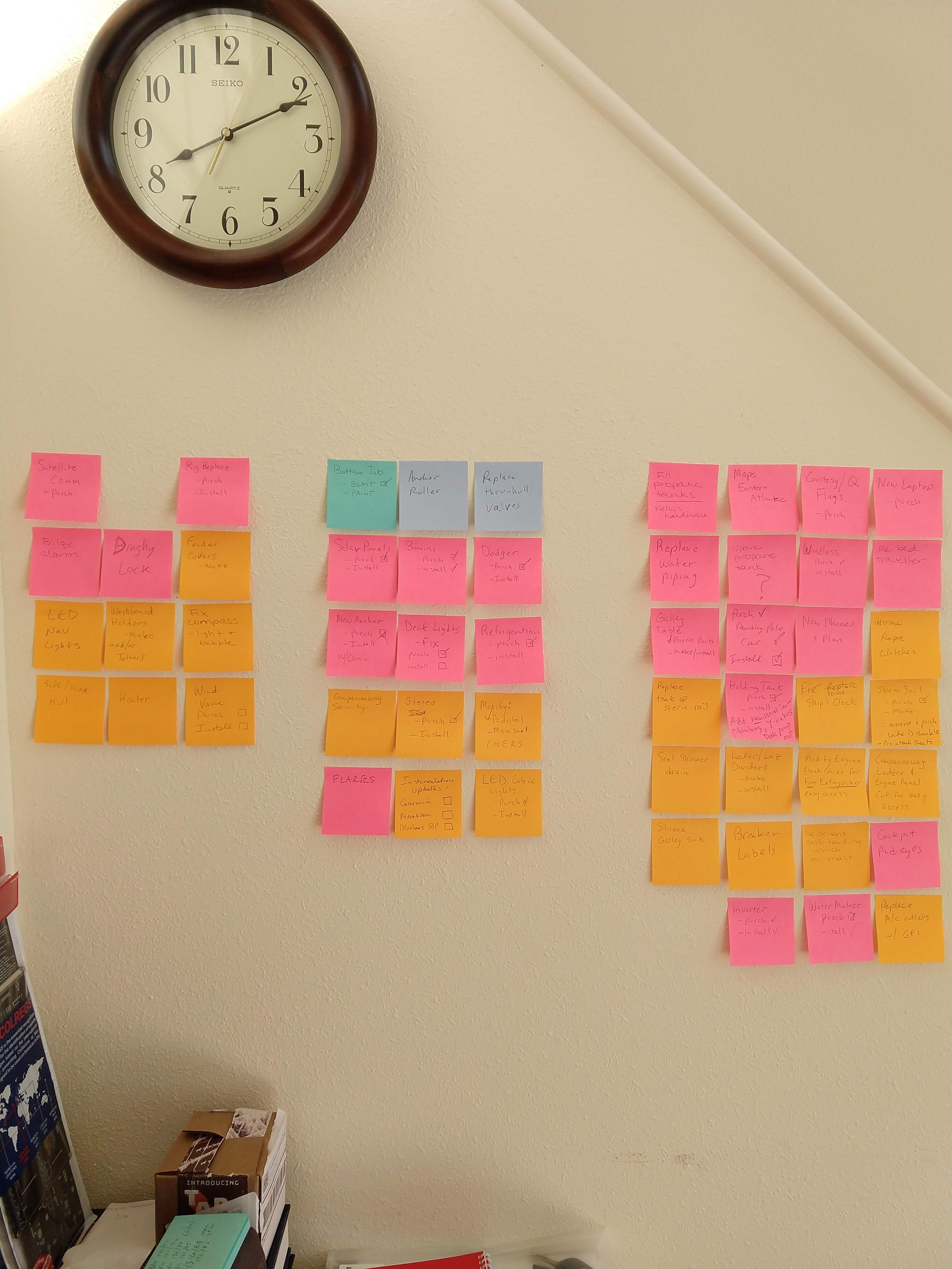 Project Management 101 – SV Fayaway