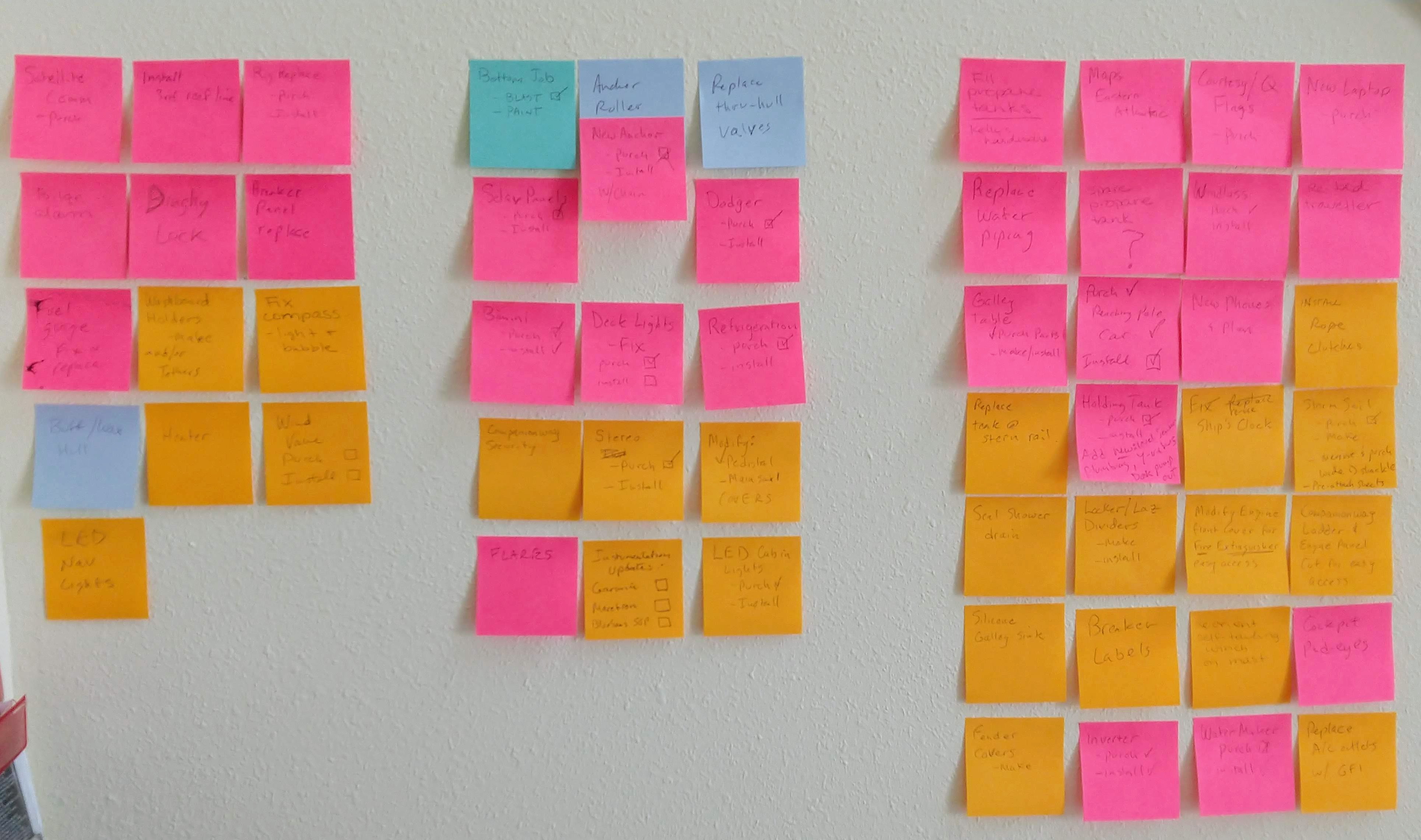 Project Management 101 – SV Fayaway