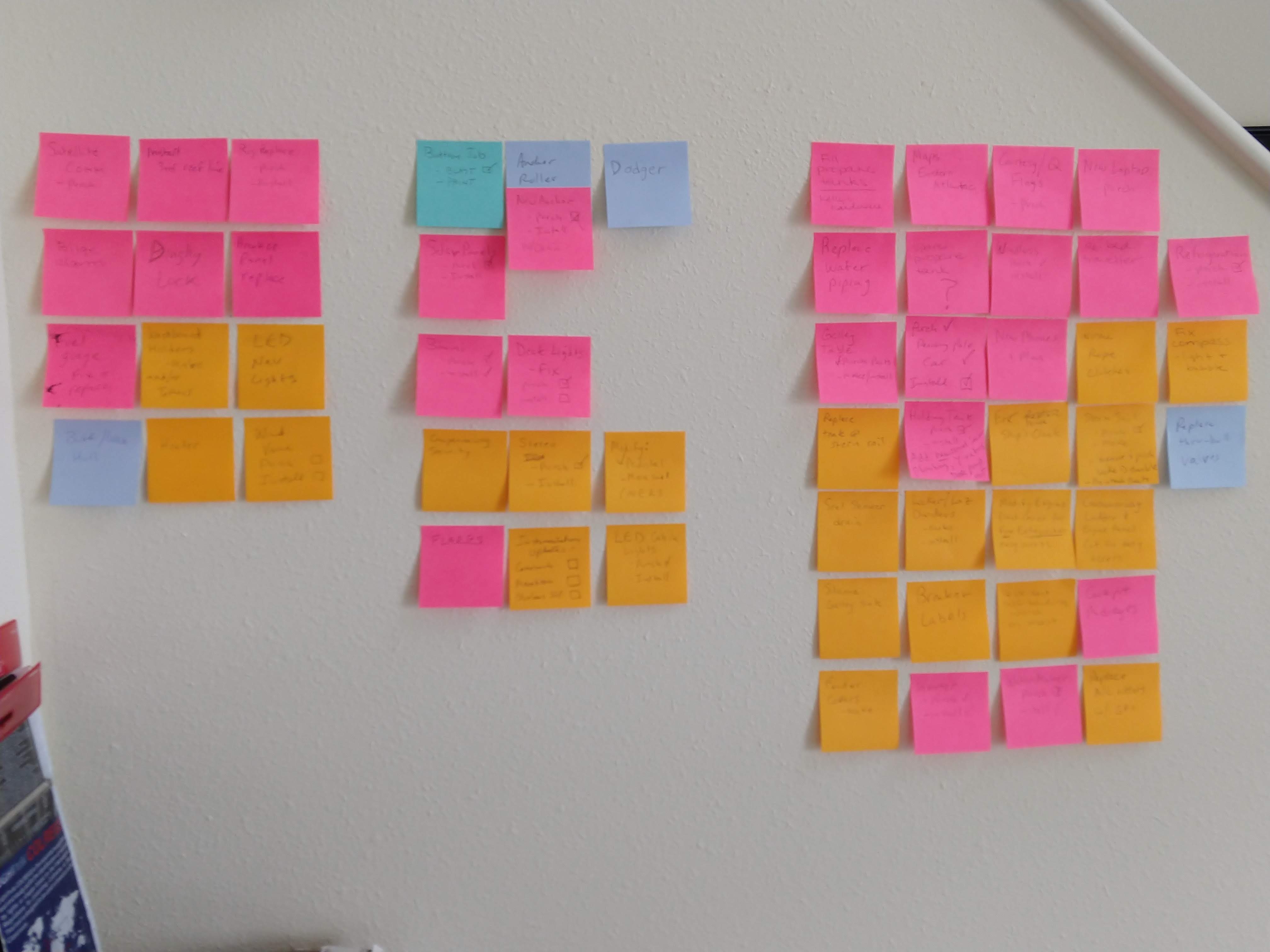 Project Management 101 – SV Fayaway