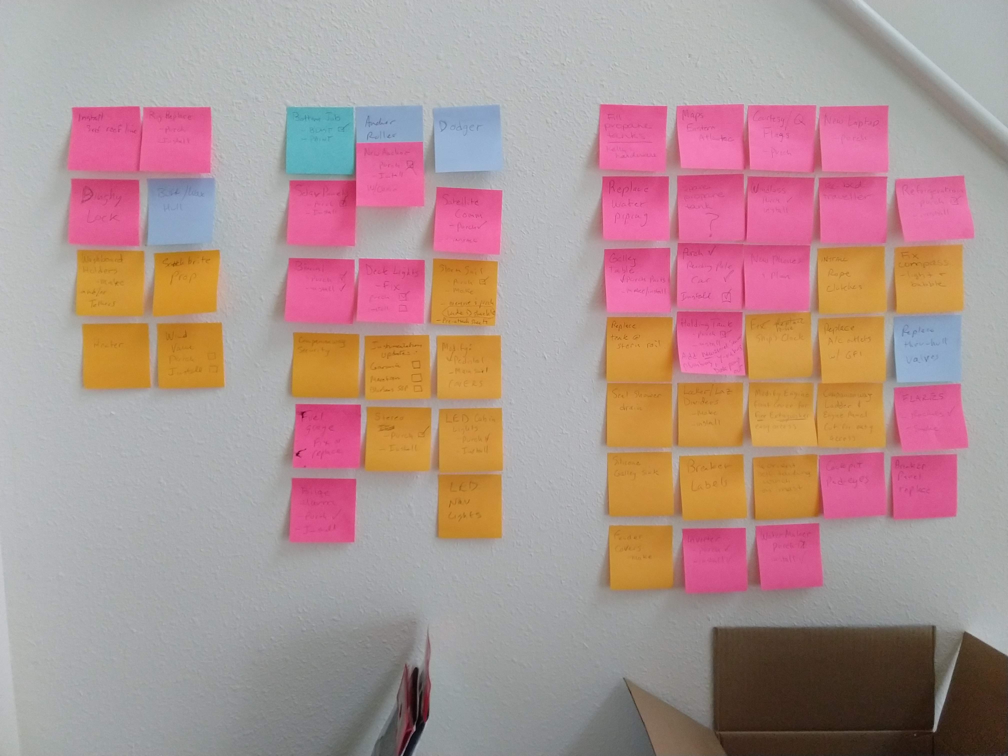 Project Management 101 – SV Fayaway