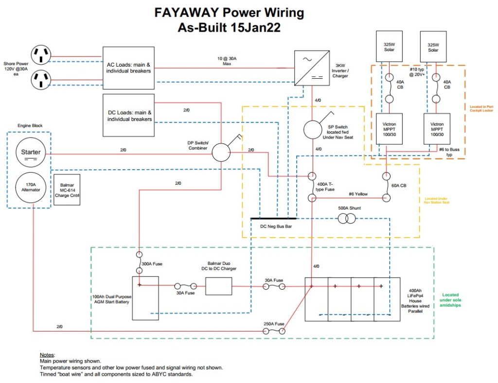 Electrification (partial update) – SV Fayaway